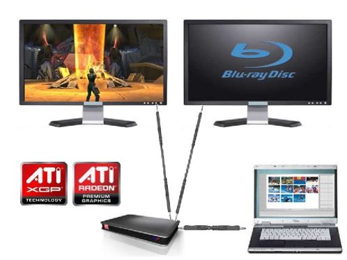 AMD unveils external graphics for notebooks | TechRadar