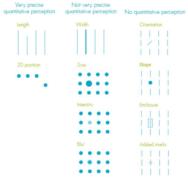 The science behind data visualisation | Creative Bloq