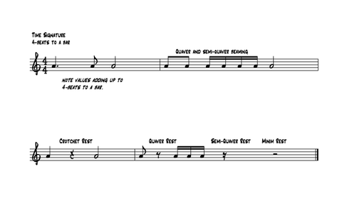 “Can you guess how small a 'hemidemisemiquaver' is?”: How to understand ...