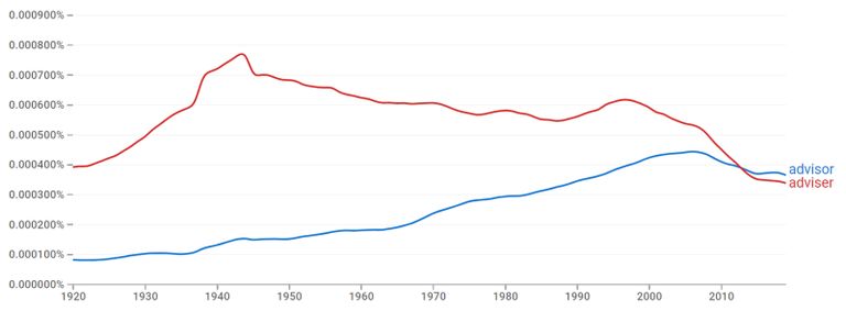 ‘Advisor’ vs. ‘Adviser’: What’s the Big Deal? | Kiplinger