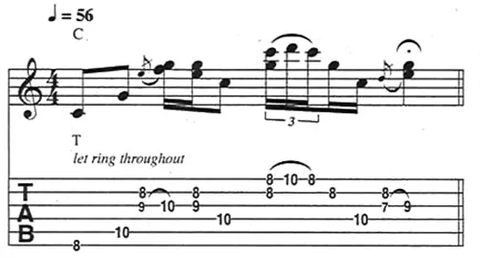 Jimi Hendrix: The Five Rules of His Powerful Rhythm Style | GuitarPlayer
