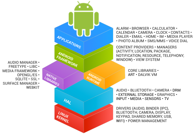What Is The Android Open Source Project Android Central 5070
