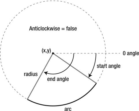 Learning the basics of HTML5 canvas | Creative Bloq