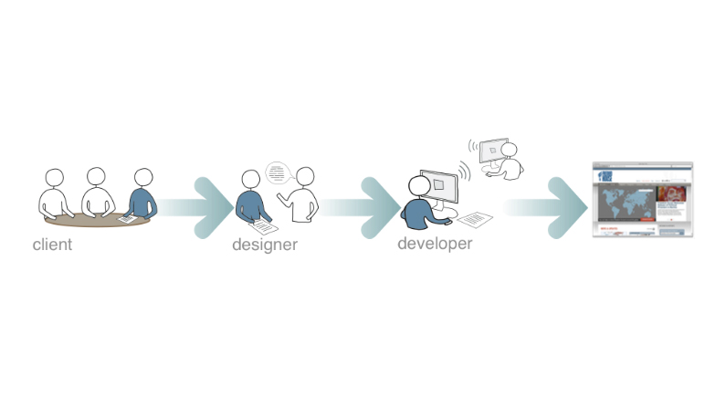 5 ways to make temporal prototyping your next design skill | Creative Bloq