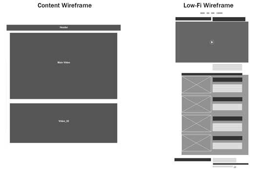 How to design a low-fi wireframe | Creative Bloq