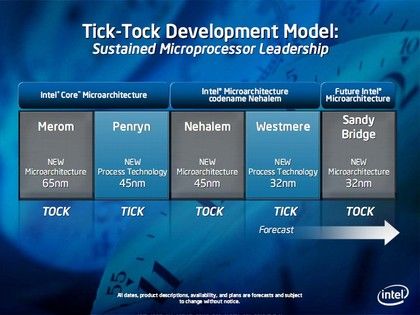 Intel Sandy Bridge: what you need to know | TechRadar
