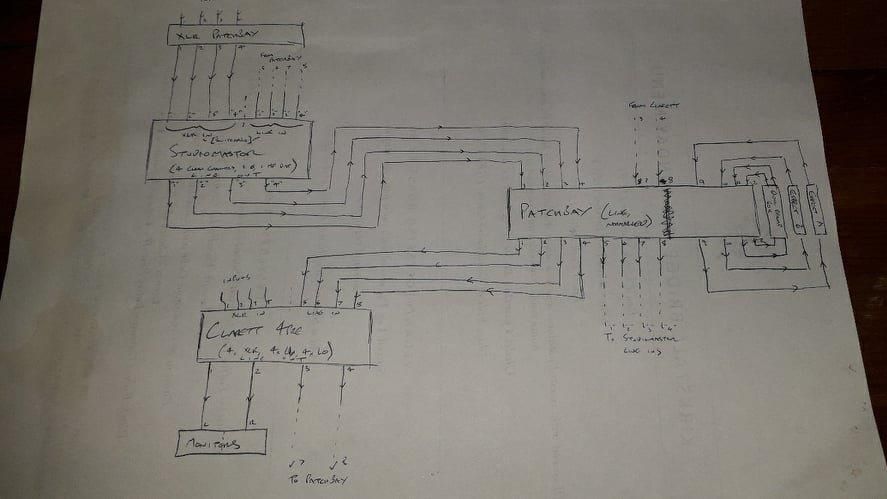 How to use your audio interface with a patch bay – a step by step guide ...