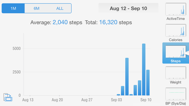 Best Pedometer Apps | Live Science