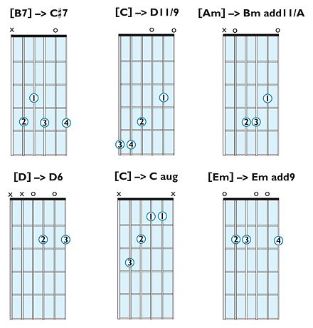 Guitarist Tip Of The Week | MusicRadar
