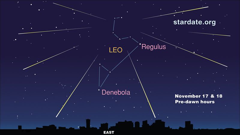 The Leonid Meteor Shower Peaks Wednesday: Tips for Skywatching | Space