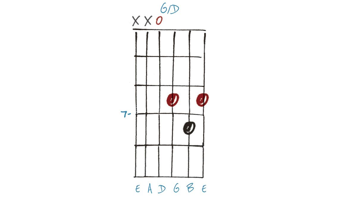Banish stock phrases with these smart triad chord ideas | Guitar World