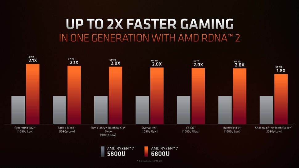 AMD Unveils 6nm Ryzen 6000 ‘Rembrandt’ Chips With Zen 3+, RDNA2 and ...