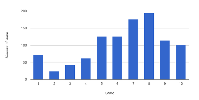 The Call of Duty series ranked | PC Gamer