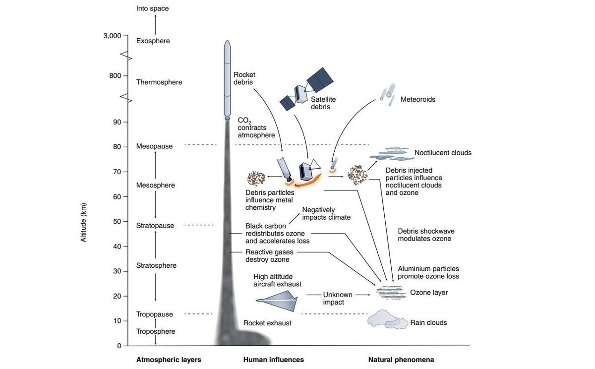 European satellite's landmark demise can aid the fight against space ...
