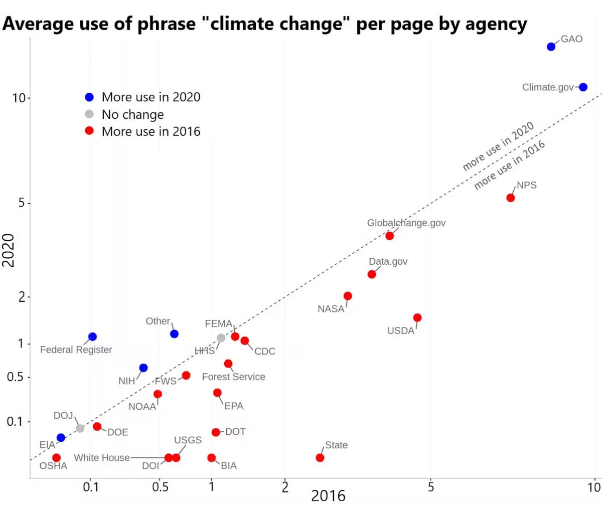 Scholars are building an archive of federal climate data. Here's how to ...