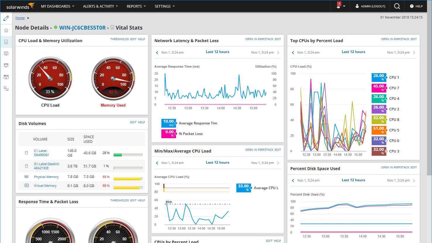 SolarWinds Network Performance Monitor 12.4 review: The perfect network ...