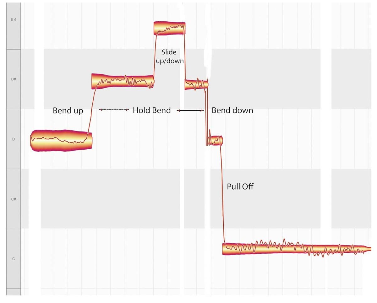 The 10 types of string bending, from blues and boomer bends to tweak ...