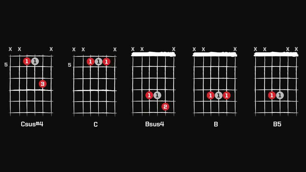 7 easy tips that will help you write your next song | Guitar World