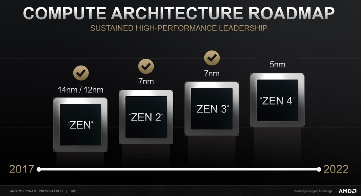 AMD Hybrid CPUs: No Point in Big.Little for PCs Unless OS Can Use It ...