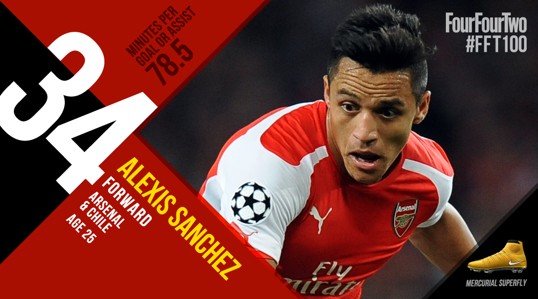 How Alexis Sanchez made Arsenal weaker | FourFourTwo