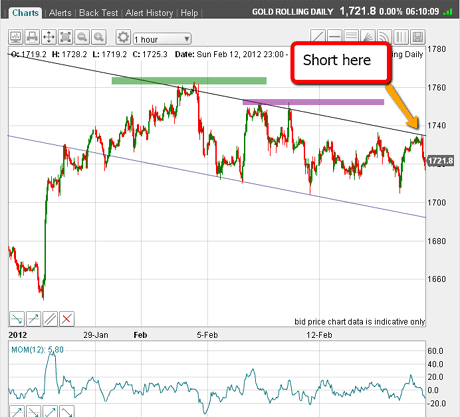 How to apply my 3% rule in a real life trade | MoneyWeek