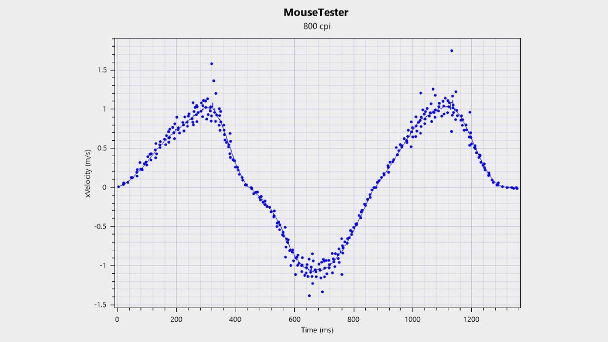 The best lightweight gaming mouse and my favorite rodent of the past ...