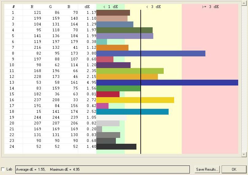 Quality Tests: Asus VW246 And Analysis - CCFL Versus LED: Is There A ...