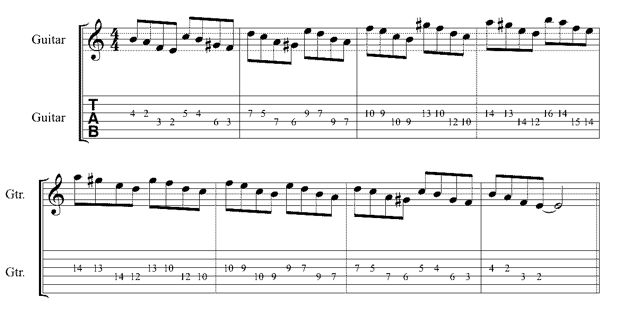 Two-Note-Per-String Scale Sequences and Indian-Style Phrasing | Guitar ...