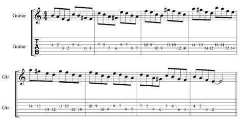 Two-Note-Per-String Scale Sequences and Indian-Style Phrasing | Guitar ...