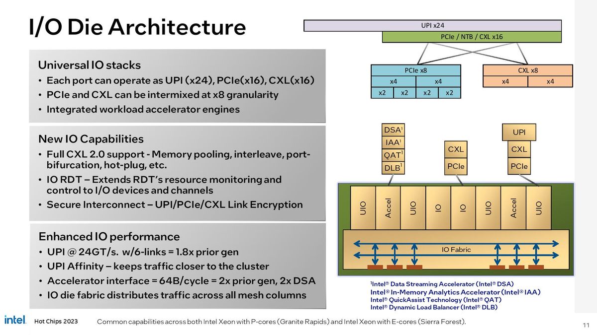 Intel Announces 288-Core Sierra Forest CPU, 5th-Gen Xeon Arrives ...