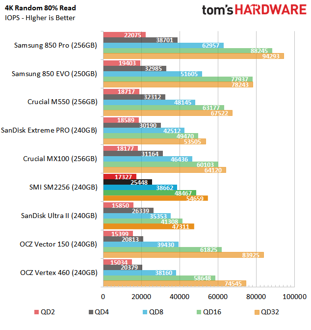 Mixed Workload - How We Test HDDs And SSDs - Tom's Hardware | Tom's ...