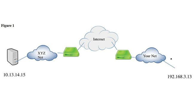 Troubleshooting WAN IP Connections | AVNetwork