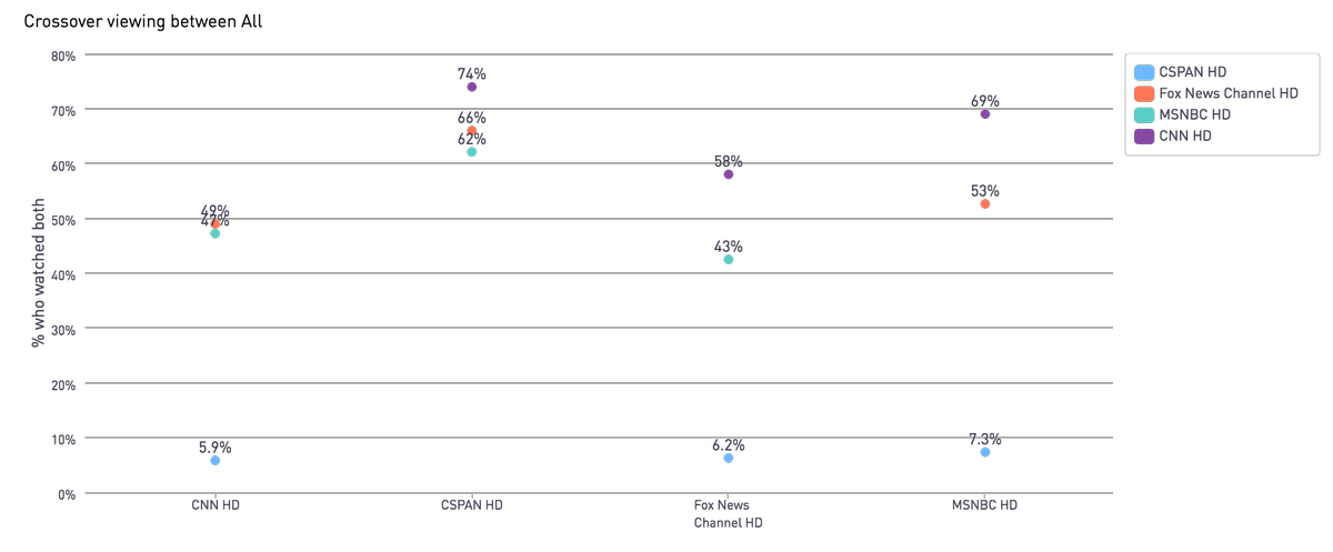 Year-End Report: Viewership Trends Across Cable News Channels | Next TV