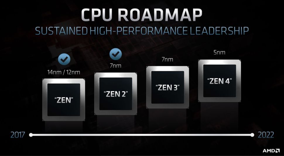 AMD Zen 4 processors could destroy Intel thanks to their 5nm designs ...