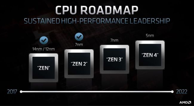 AMD Zen 4 processors could destroy Intel thanks to their 5nm designs ...