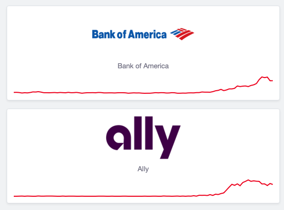 Zelle was down for some — live updates on outage | Tom's Guide