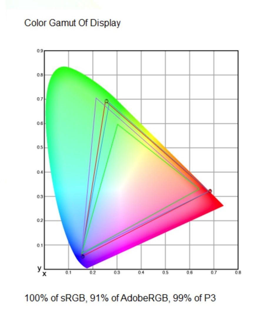 I used ASUS' new 27-inch ProArt display and came away (mostly ...