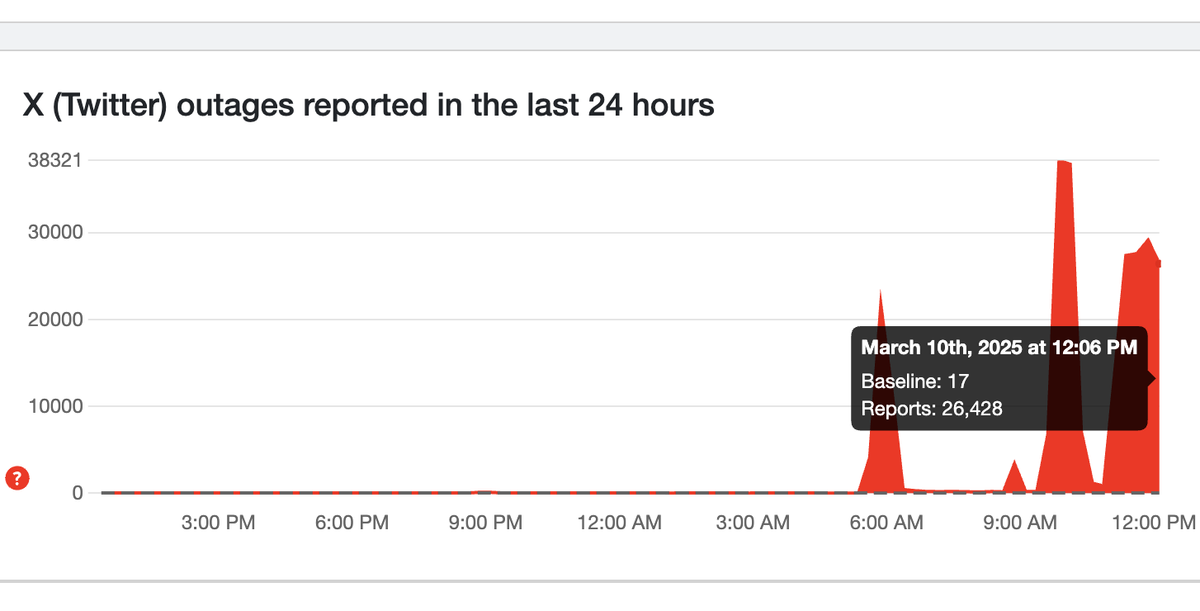 X was down — live updates on outage Musk blames on ‘massive cyberattack ...