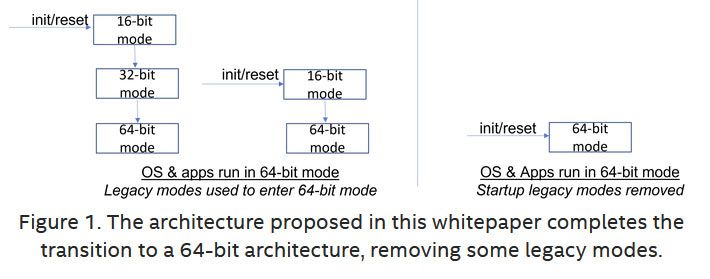 Intel Explores Transition to 64-Bit Mode-Only x86S Architecture | Tom's Hardware