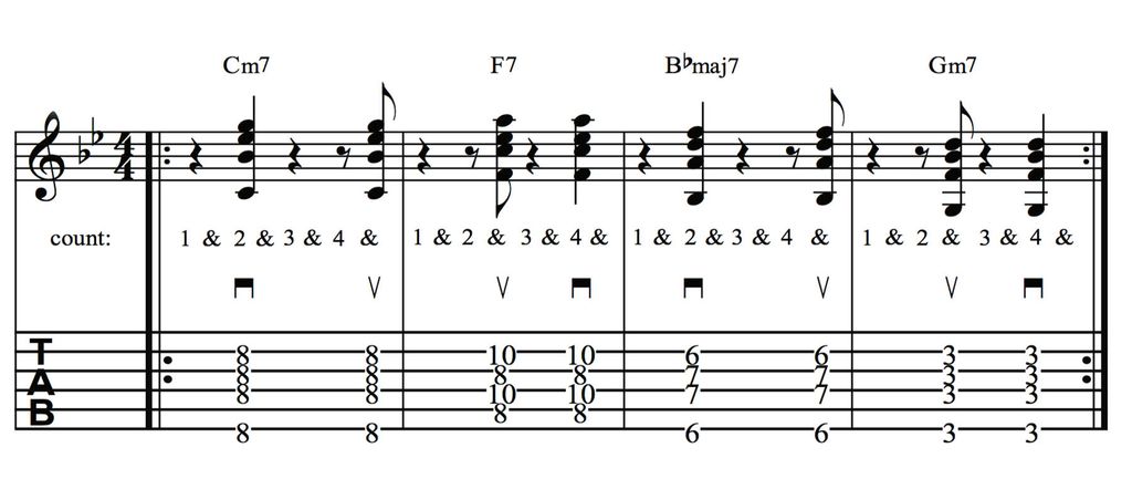 Get the Know-How of Jazz Rhythm Guitar and Venture Into Any Session ...