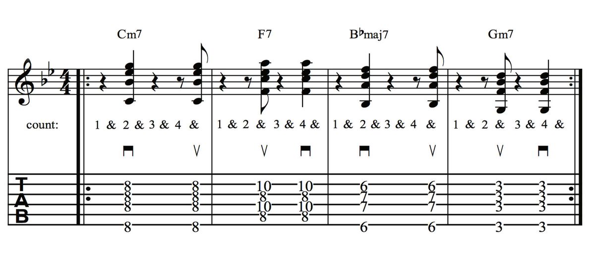 Get the Know-How of Jazz Rhythm Guitar and Venture Into Any Session ...