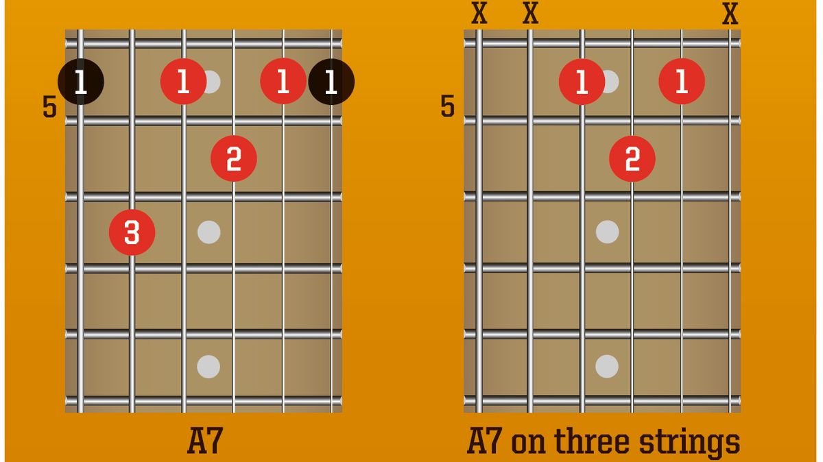 Try these two ways of playing funk guitar chords in a Cory Wong style ...