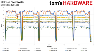GeForce RTX 4090: Power, Temps, Noise, Etc. - Nvidia GeForce RTX 4090 ...