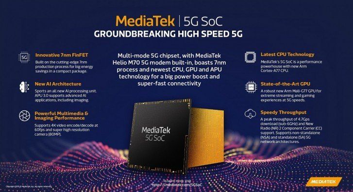 MediaTek MT6885 5G chipset to be unveiled on November 26 | TechRadar
