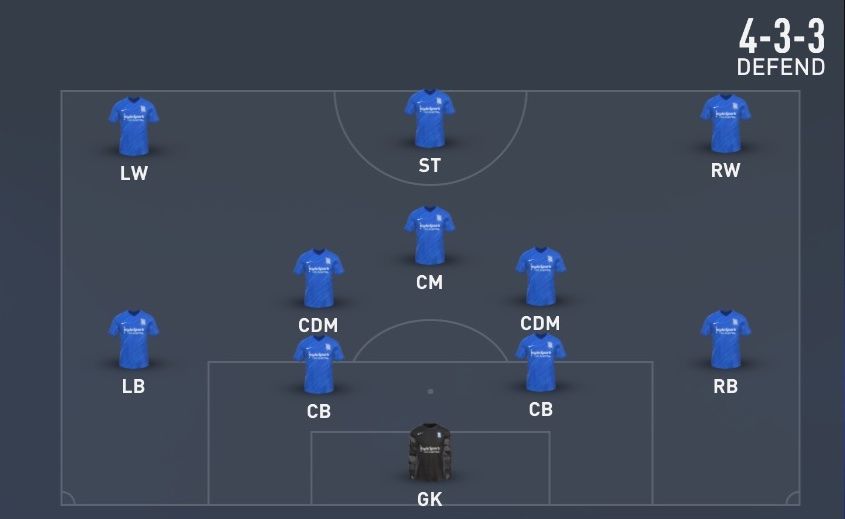 FIFA 22 FUT formations guide | PC Gamer