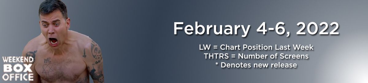 Jackass Forever Crotch Punches Moonfall On Its Way To An Opening ...