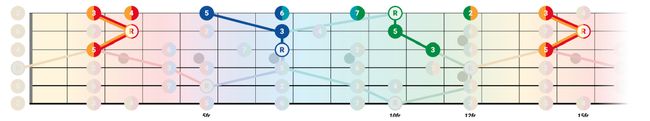 Guitar triads: how they can unlock the fretboard | Guitar World