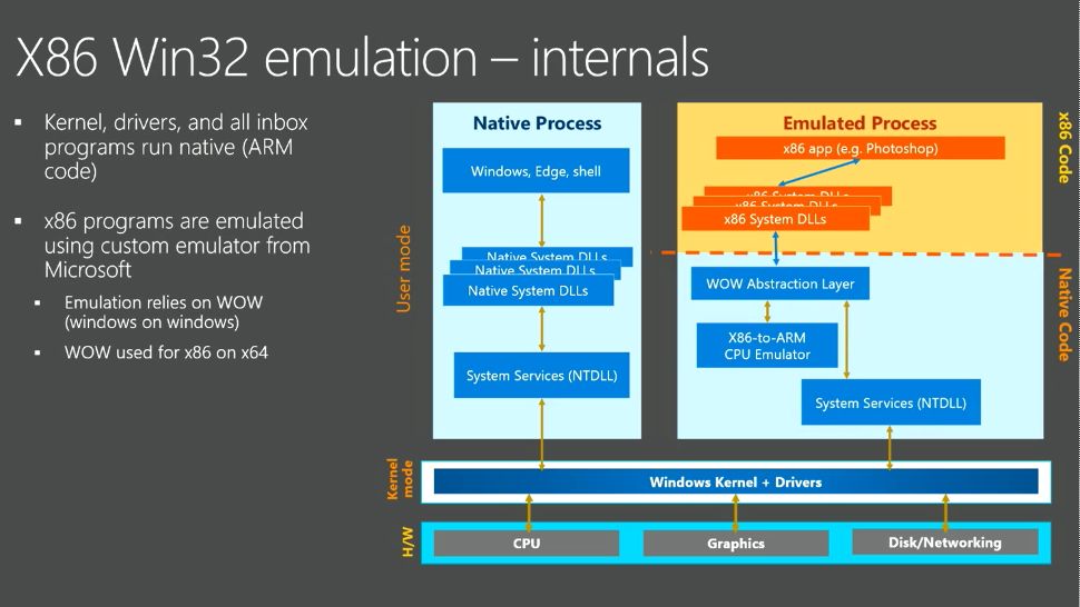 A closer look at Windows 10 S, Windows 10 on ARM and Windows 10 IoT ...