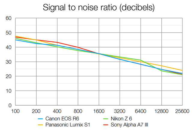 Canon EOS R6 review | Digital Camera World