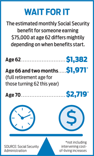 12 Strategies to Generate Income in Retirement | Kiplinger